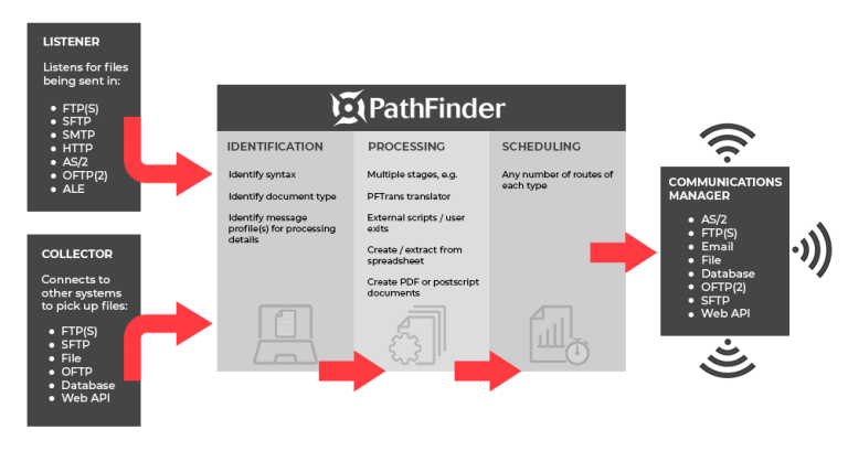 PathFinder – Orion Consulting Limited